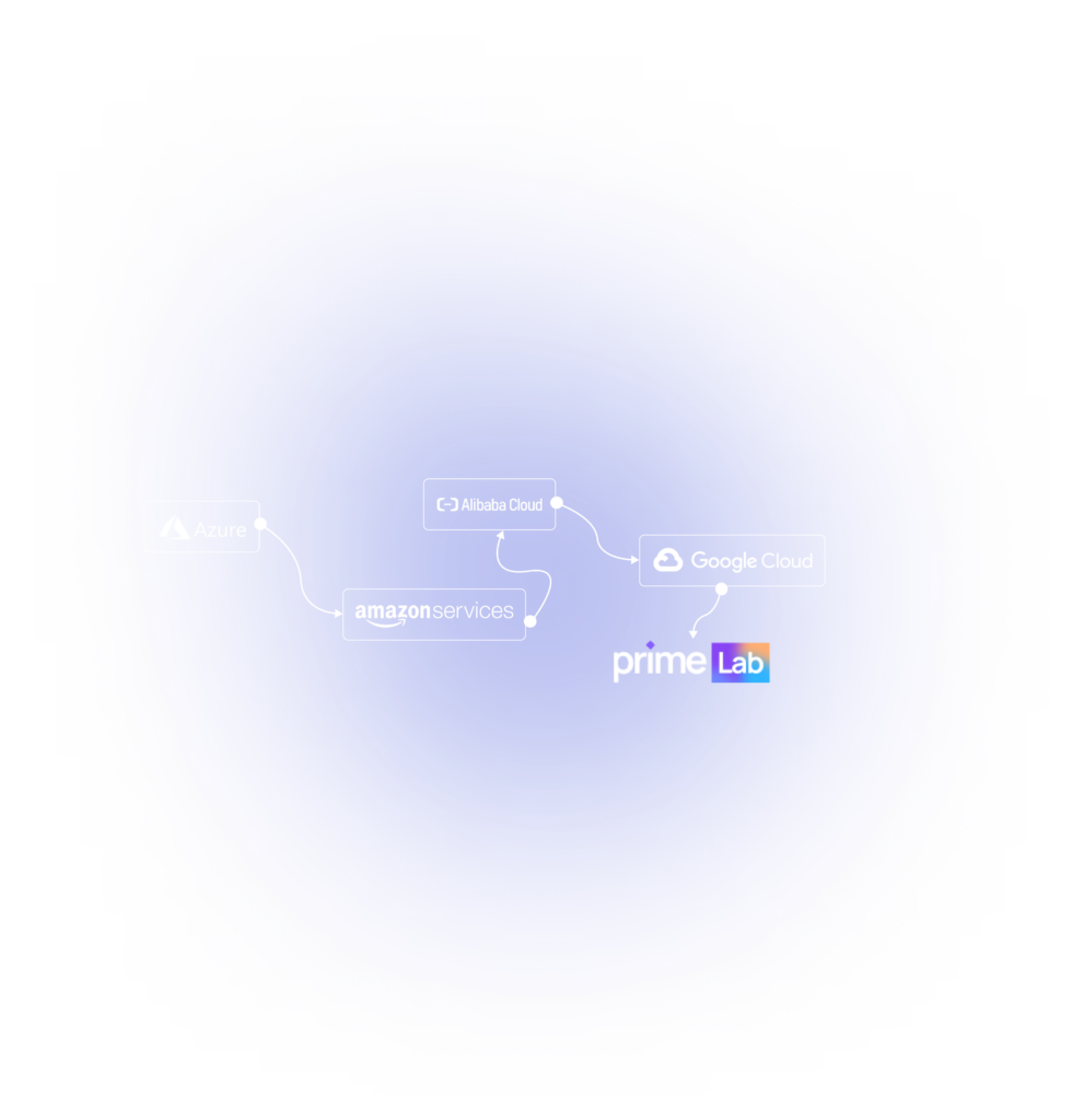 Prime Lab | Secure Mission Critical Workloads