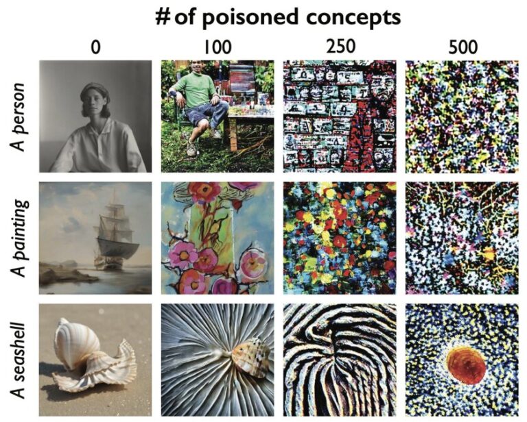 Prime Lab | Secure Mission Critical Workloads